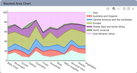 Stacked Area Chart Dashboards
