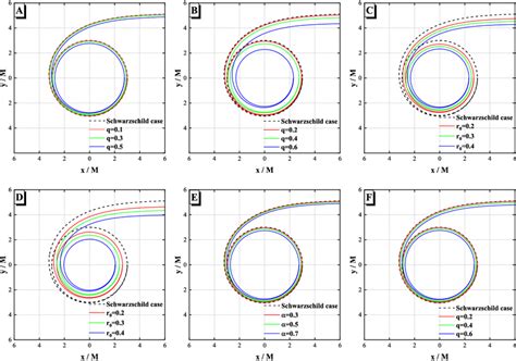 the null geodesics for different critical impact parameters download scientific diagram