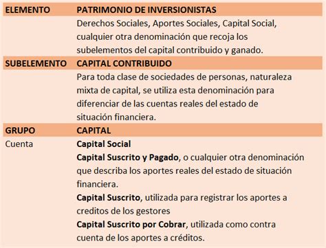 Sociedad en Comandita Simple Conoce sus características