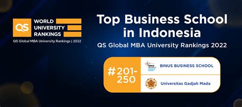 BINUS BUSINESS SCHOOL QS Global MBA Rankings 2022 International