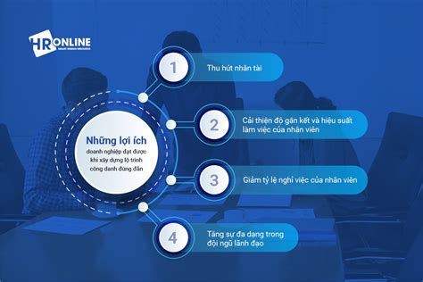 4 BƯỚC ĐỂ XÂY DỰNG LỘ TRÌNH CÔNG DANH CHO NHÂN VIÊN HIỆU QUẢ
