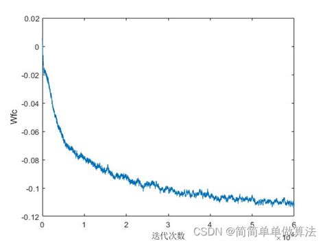 基于lenet网络的mnist手写数字训练和识别matlab仿真 matlab利用mnist数据集训练一个 lenet模型 并统计平均识别准确率 csdn博客