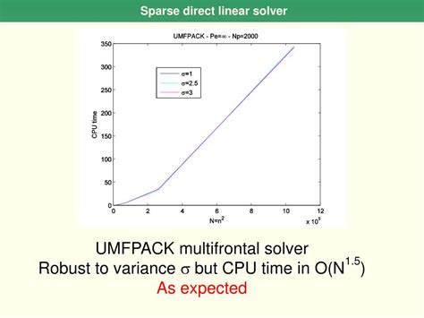 ppt direct and iterative sparse linear solvers applied to groundwater flow simulations