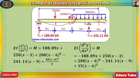Deflection Of Beam Example Double Integration Method Youtube
