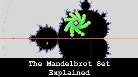 The Mandelbrot Set Explained Youtube