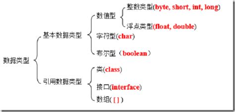 java数据类型 知乎