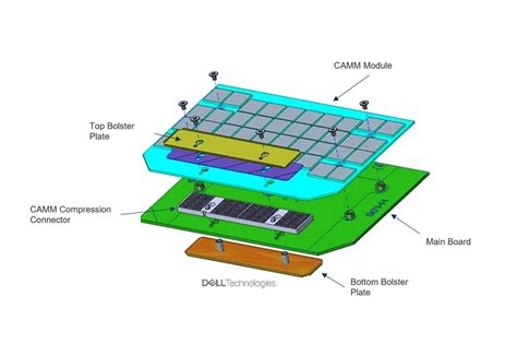 Voici Le Camm Le Futur Module M Moire De Nos Pc Portables Cl S Concept