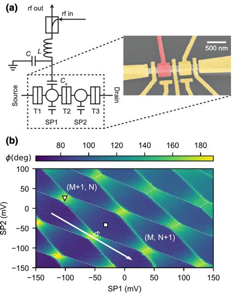 quantum error correction with superconducting qubits garetsc