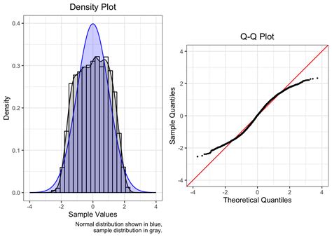 4 Normality Regression Diagnostics With R