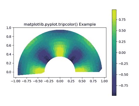 matplot lib axes axes tripcolor 用 python 【布客】geeksforgeeks 人工智能中文教程