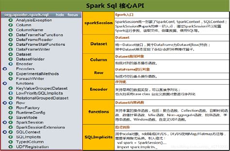 sparksql 最详细的spark sql（十五） sparksql语句 csdn博客