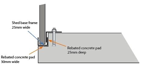 How To Build A Rebated Or Flat Concrete Foundation For Garden Shed