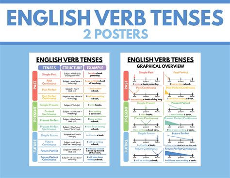 ENGLISH VERB TENSES Set Of 2 Posters English Grammar Chart Etsy Singapore