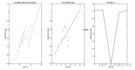 matlab数值分析——正交多项式数据拟合案例综合分析 知乎