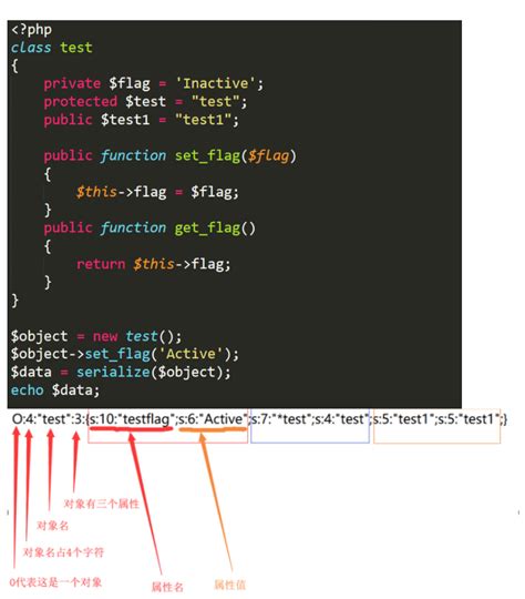 php反序列化漏洞 csdn博客