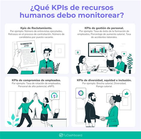 Indicadores De Gestión Humana KPI Clave Factorial 55 OFF