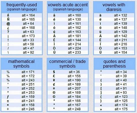 alt key codes letters