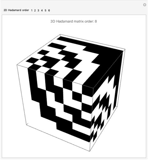 yang s construction of 3d hadamard matrices wolfram demonstrations project