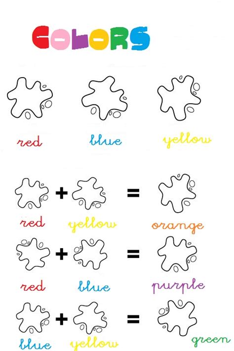 Los colores en inglés para niños de infantil y primaria