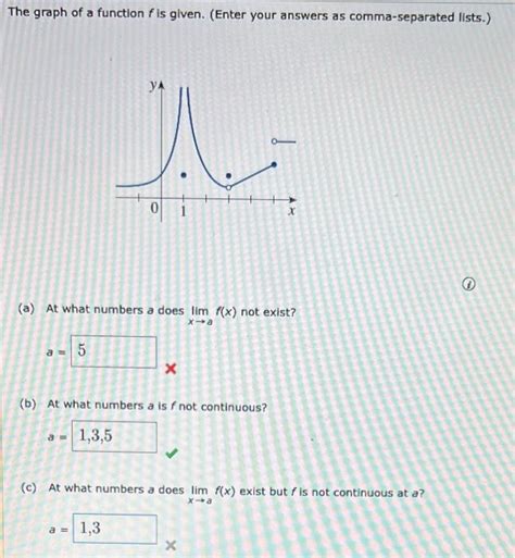 solved the graph of a function f is given enter your