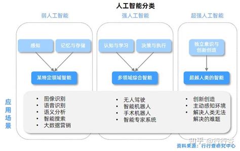 2023年人工智能机器学习研究报告 知乎