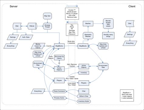 Data Flow Diagram Shapes And Their Usage Visio Diagram Pro