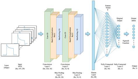 jlpea free full text nanomaterial based sensor array signal processing and tuberculosis