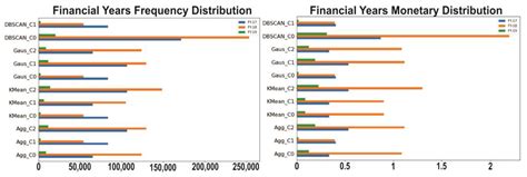sensors free full text customer analysis using machine learning based classification