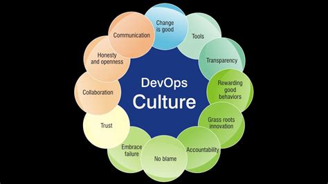devops tutorial devops tutorial for beginners devops training videos class 35 youtube