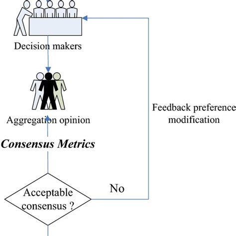 pdf how to determine the consensus threshold in group decision making a method based on