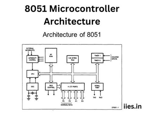 Revealing Complexities Exploration Of Microcontroller Architecture
