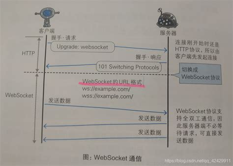 websocket协议及优点（总结） websocket有点 csdn博客
