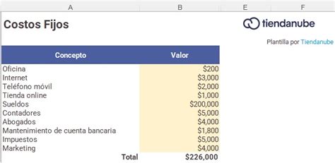Plantilla De Estructura De Costos En Excel