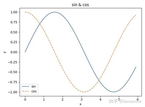 python画锯齿波 python绘制函数曲线 weixin 39611161的博客 csdn博客