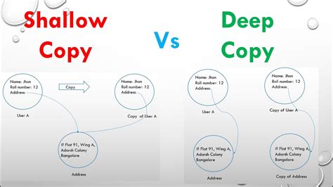 Shallow Copy Vs Deep Copy Java OOPs Concept YouTube