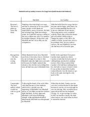 Macbeth Jay Gatsby Docx Macbeth And Jay Gatsby In Terms Of A