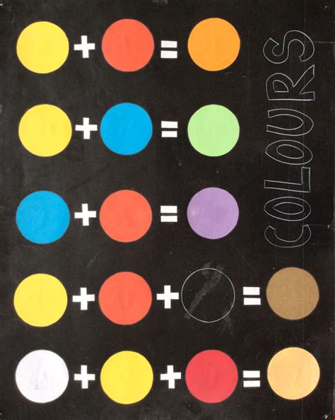 Printable Color Mixing Chart
