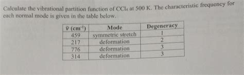 solved calculate the vibrational partition function of ccl4