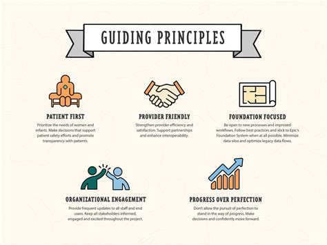 Guiding Principles An Epic Adventure