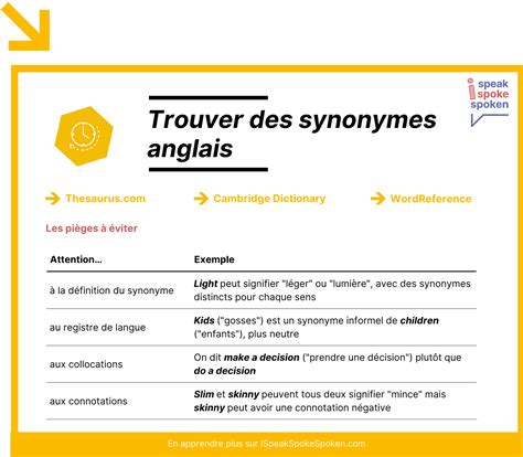 Synonymes Courants En Anglais Liste Et Exemples
