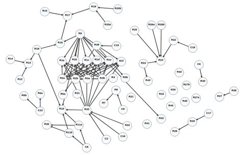 argumentation framework left graphical representation of the download scientific diagram