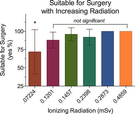 image quality and dose reduction in sinus computed tomography using iterative reconstruction a