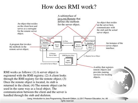 chapter 40 remote method invocation ppt download