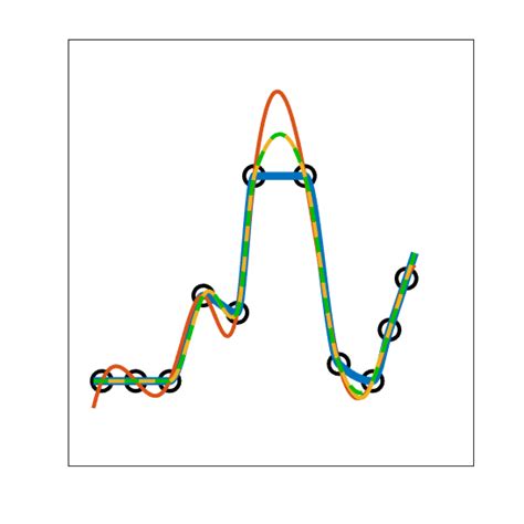 matlab basics interpolating data with interp1 stuart s matlab videos matlab and simulink