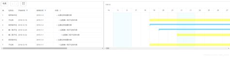 vue制作简单的甘特图控件 日、周、月、季、年显示模式 ，可全屏显示，拖动时间，排序，懒加载 vue 甘特图 csdn博客