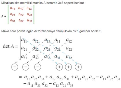 Determinan Matriks Ordo 3X3 Metode Sarrus Terbaru
