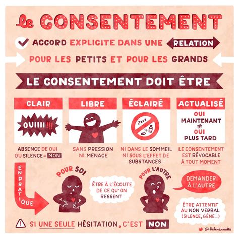 Le Consentement En ACM Comment Faire Plan B