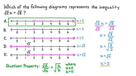 lesson inequalities and interval notation nagwa