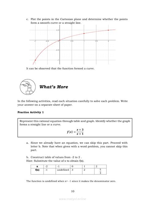 general mathematics module 8 the domain and range of a rational functions shs modules
