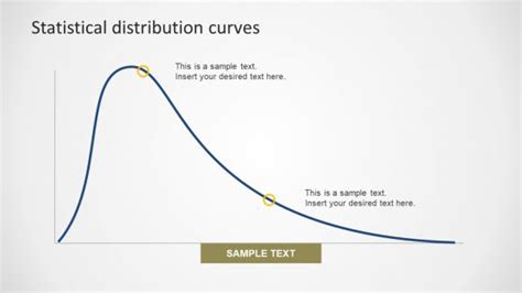 Flat Desig Gauss Bell Curve Powerpoint Template Slidemodel
